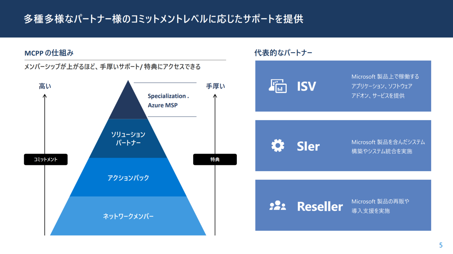 Microsoft Action Pack について | Microsoft 365 実験室